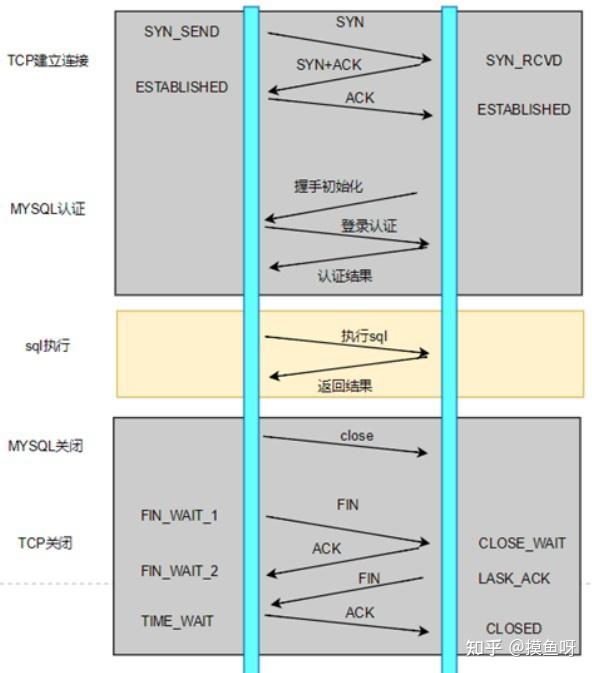 数据库连接池的实现 知乎