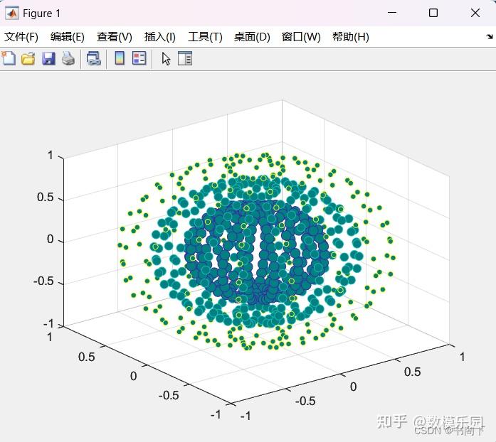 Matlab 全套作图代码只看这篇就够了 - 知乎