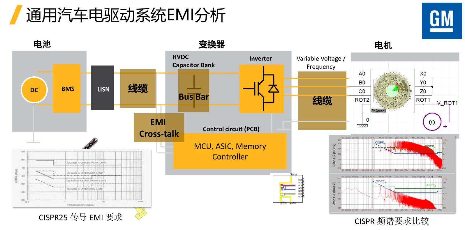 Ansys仿真如何助力电驱系统的EMC合规性？ - 知乎