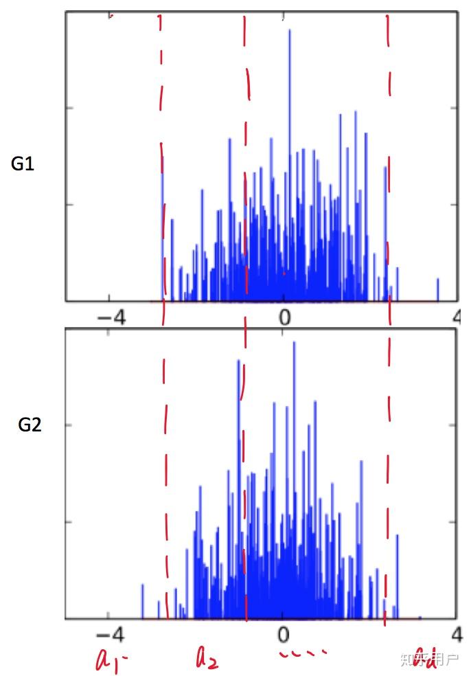 如何简单易懂地解释狄利克雷过程（Dirichlet Process）？ - 知乎