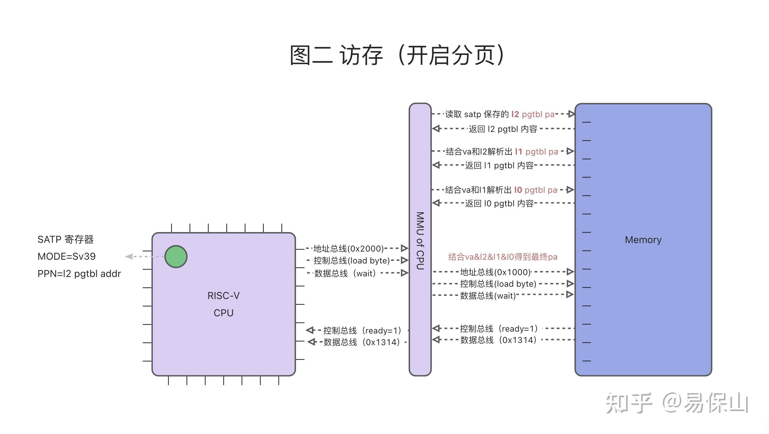 MIT6.S081 - Lab3（页表）实验笔记 - 知乎