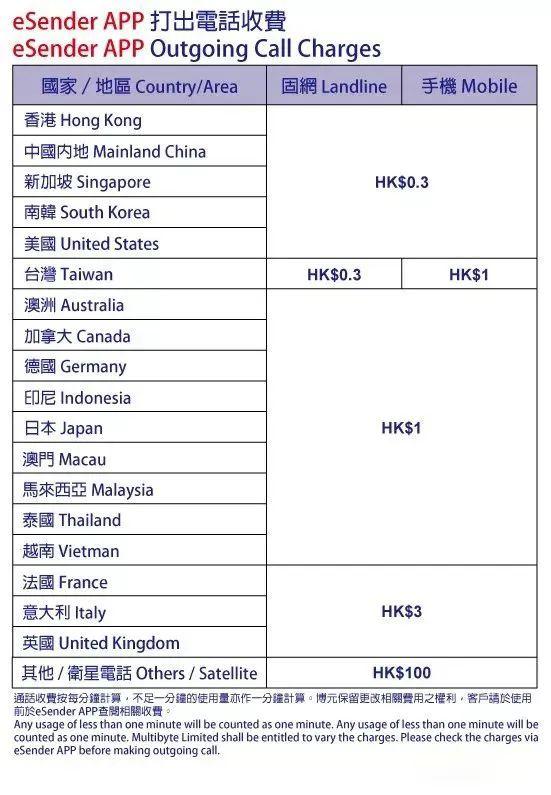 「手机验证码」易博通推出App - 知乎