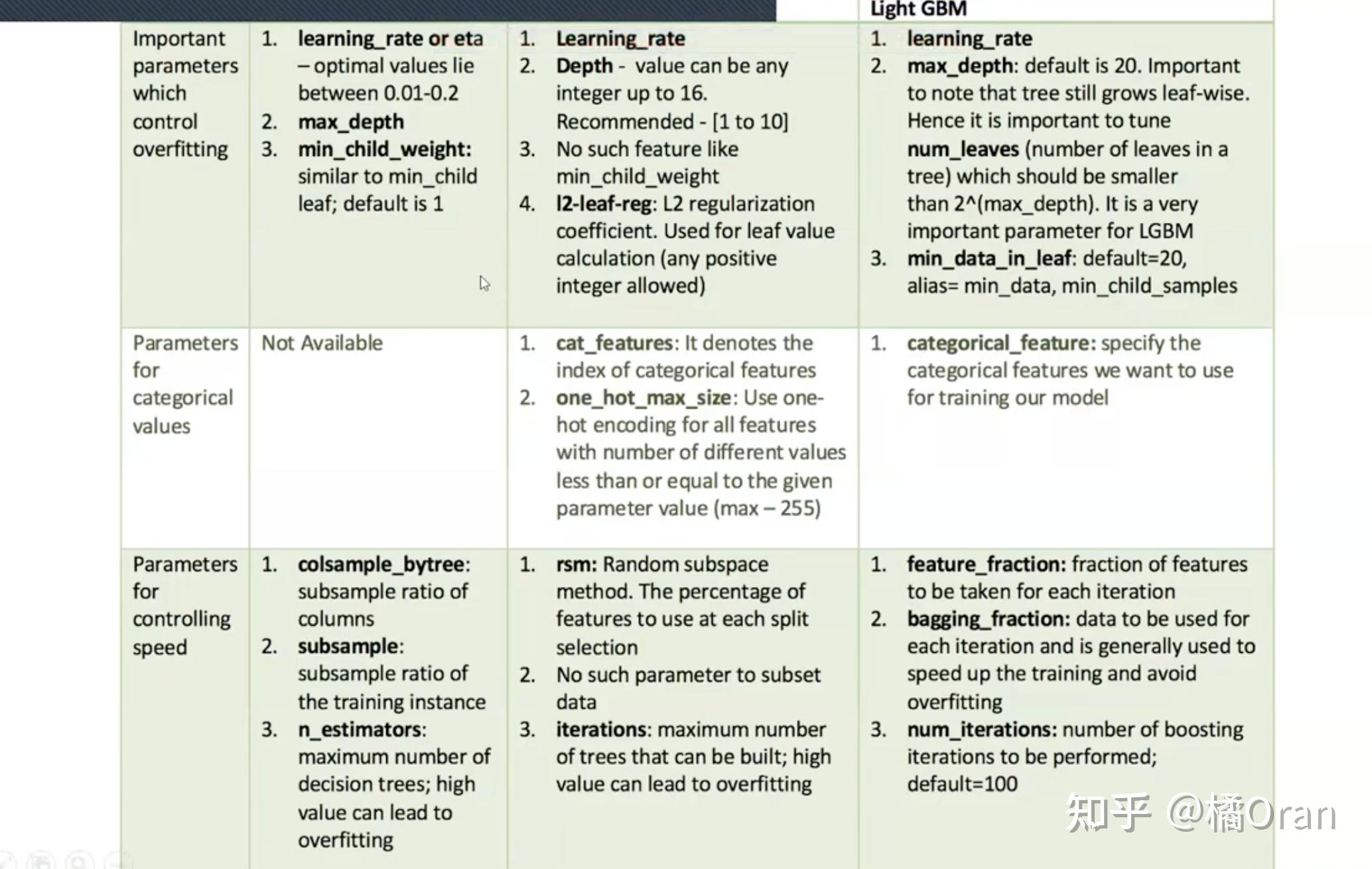 从残差 = 负梯度到 XGBoost 和 LightGBM 的联系和区别 - 知乎