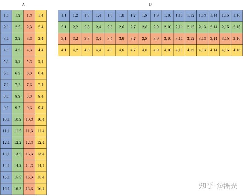 CUTLASS CUTE MMA - 知乎