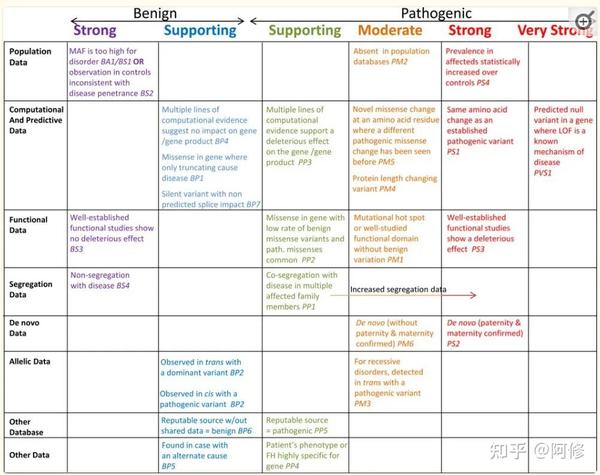 Alamut Visual Plus干货文章，请收藏~ - 知乎