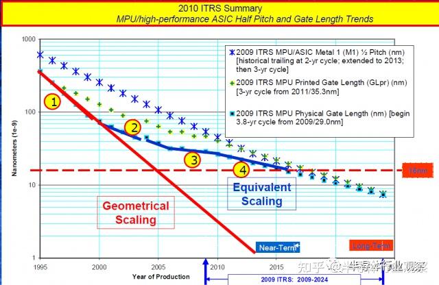 美国实现0.7nm芯片？绕开EUV光刻机？ - 知乎