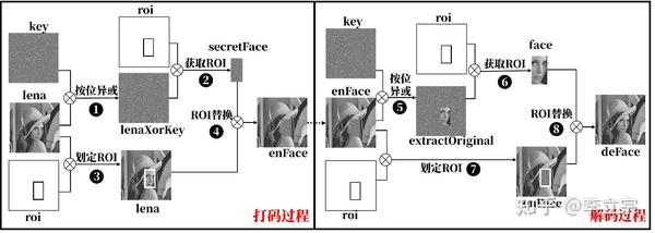 【计算机视觉40例】案例02：OpenCV实现人脸打码 - 知乎