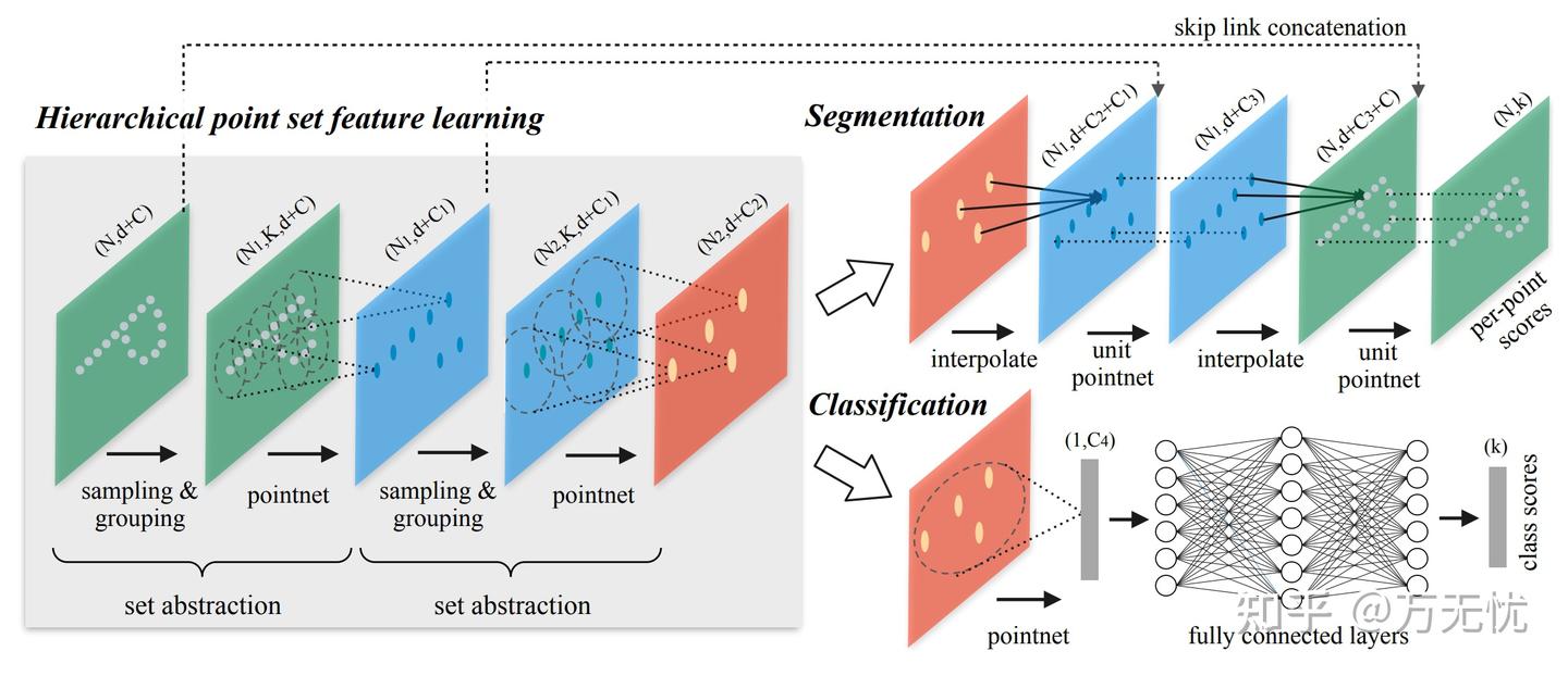 开山之作：PointNet & PointNet ++ - 知乎