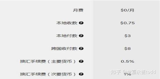 Currenxie 环球账户（Global Account） - 知乎