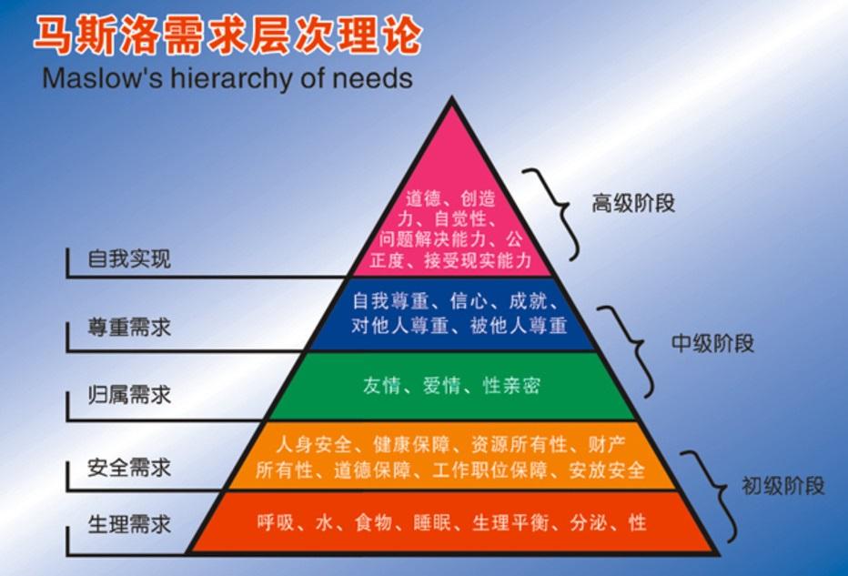 人的潜能与价值动机和人格 知乎