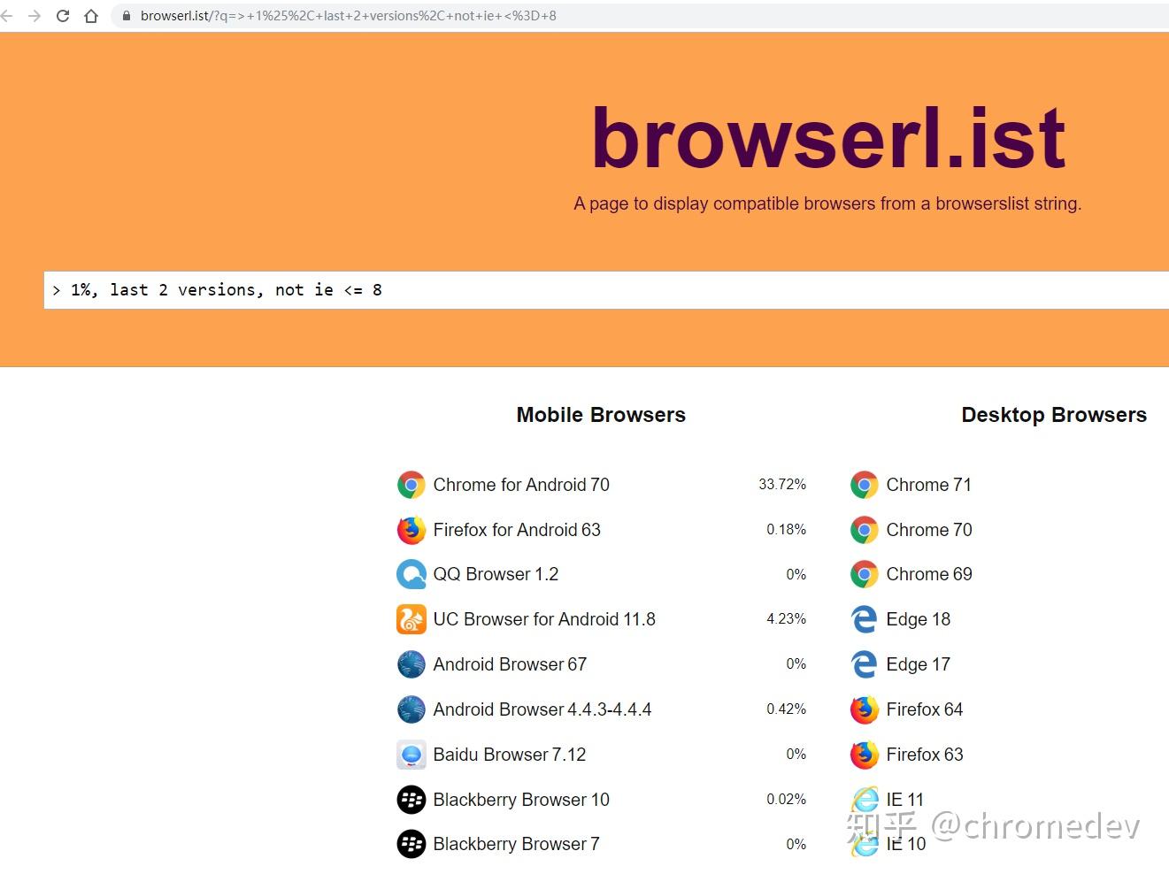 Babel学习系列3-babel-preset,babel-plugin - 知乎