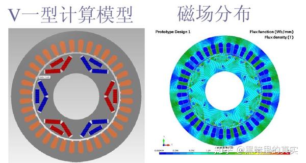 永磁同步电机 PMSM Permanent magnet synchronous motor 控制思路 - 知乎