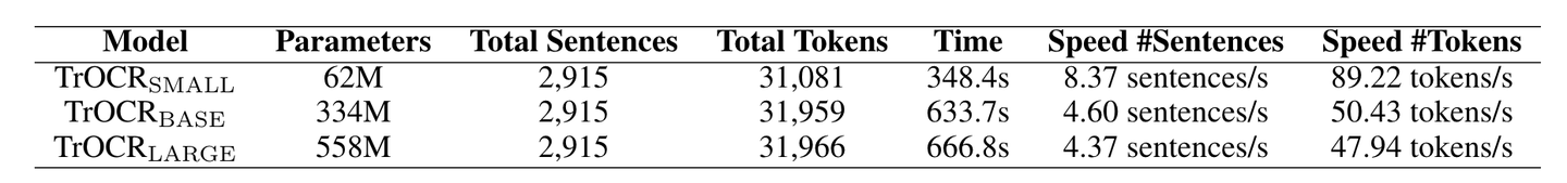 TrOCR：基于预训练模型的Transformer光学字符识别 - 知乎