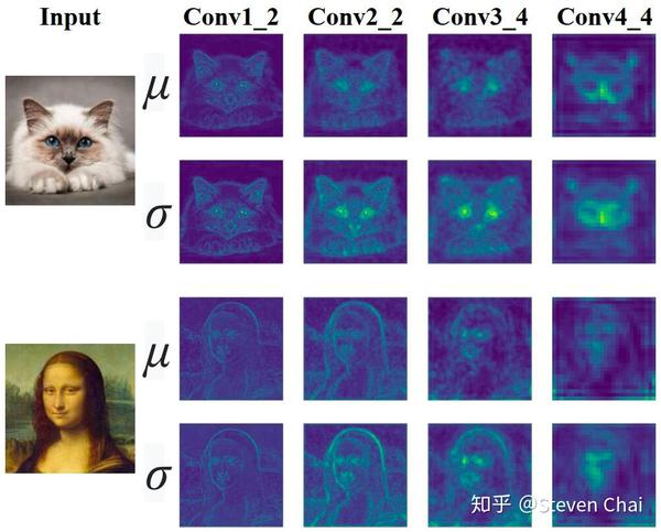 深度学习中的标准化——Normalization Methods in Deep Learning - 知乎