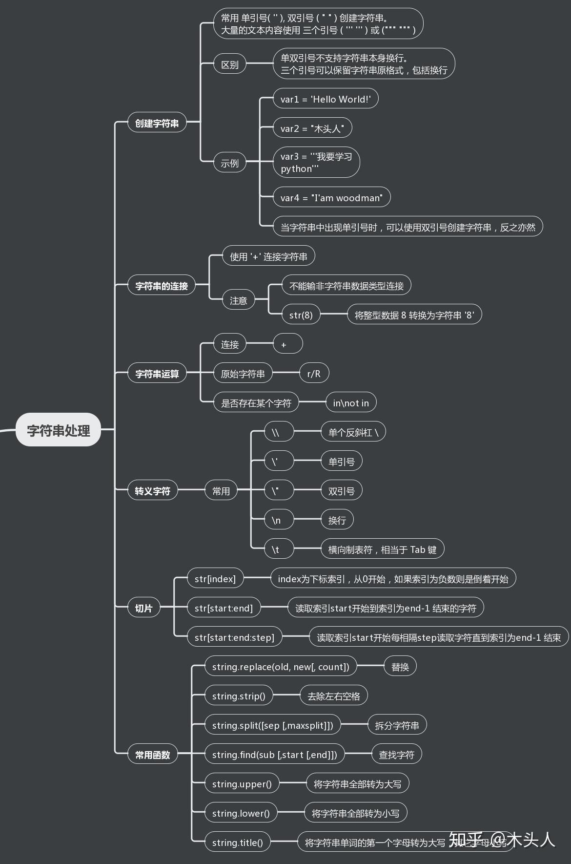 Python入门 字符串处理(字符串连接转义字符串运算字符串的多种引号区分切片常用函数) 知乎