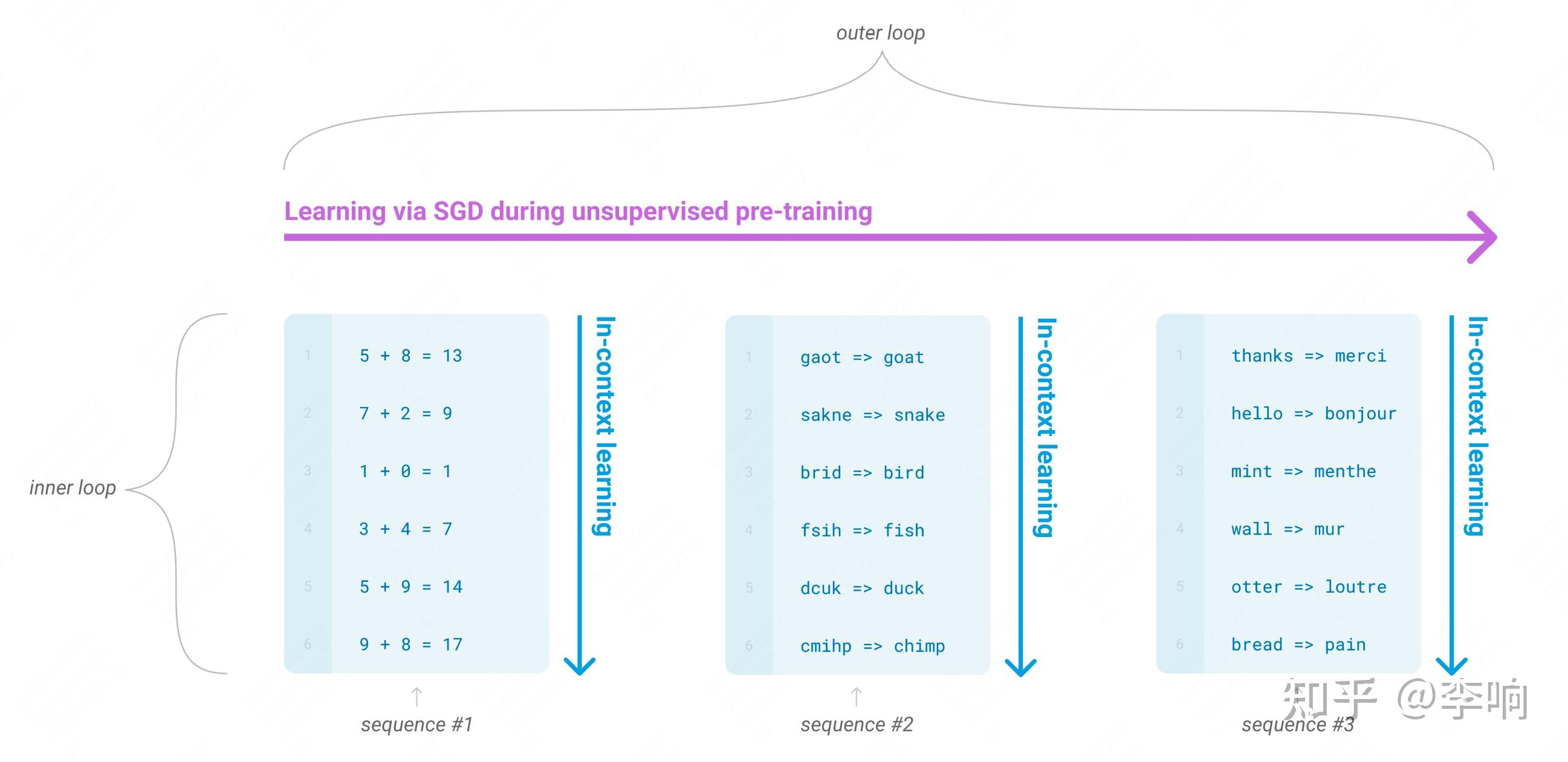 GPT-3论文解读 - 知乎