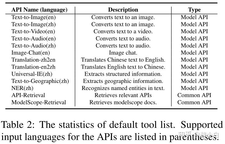 ModelScope-Agent论文看图速读 - 知乎