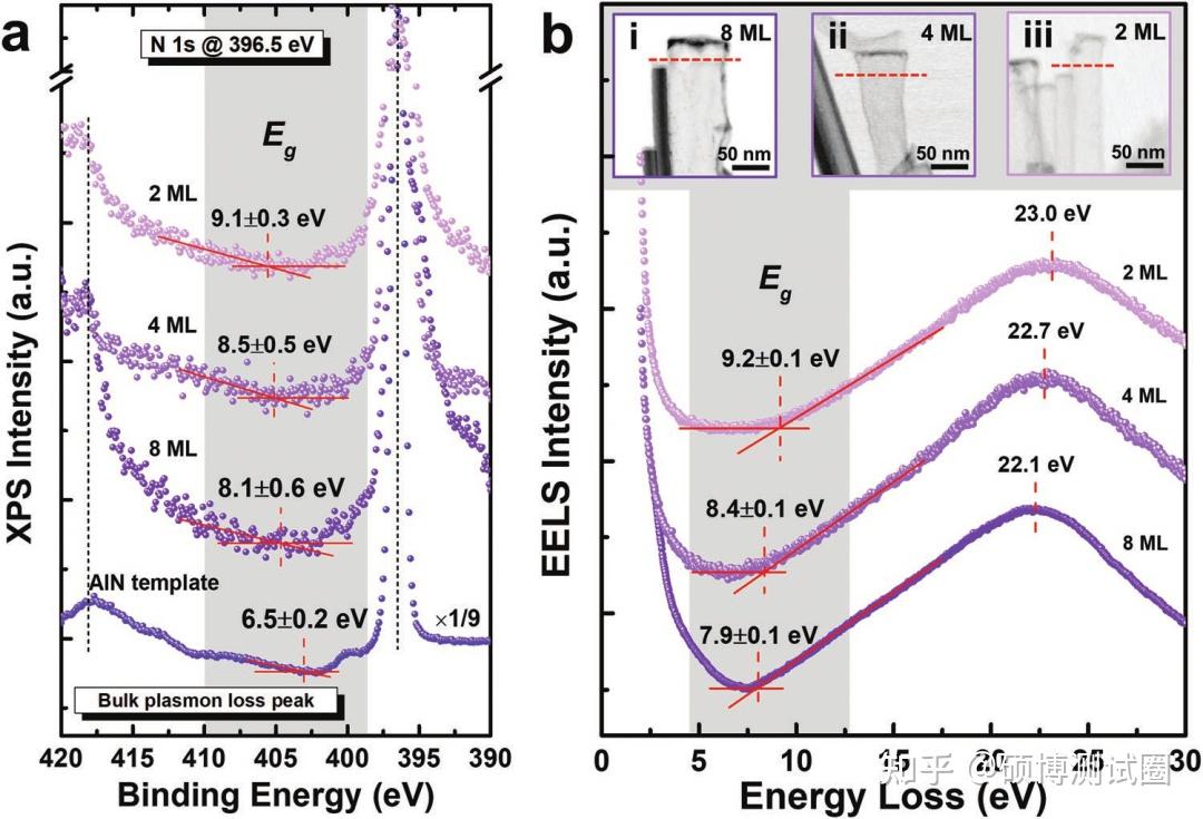 【文献汇总】一文读懂XPS应用研究及常见问答 - 知乎
