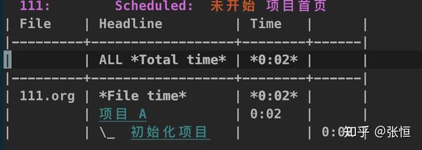 Org Mode - 年轻人的第一堂时间管理课程 - 知乎