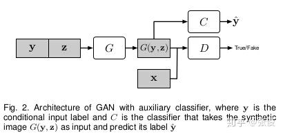 超详综述：GAN在图像生成上的应用 - 知乎