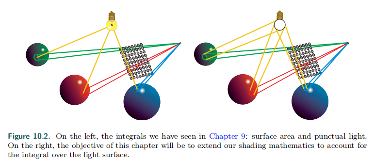 十.局部照明（Local Illumination） - 知乎