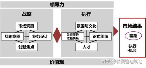 解读BLM模型2：领导力与价值观 - 知乎