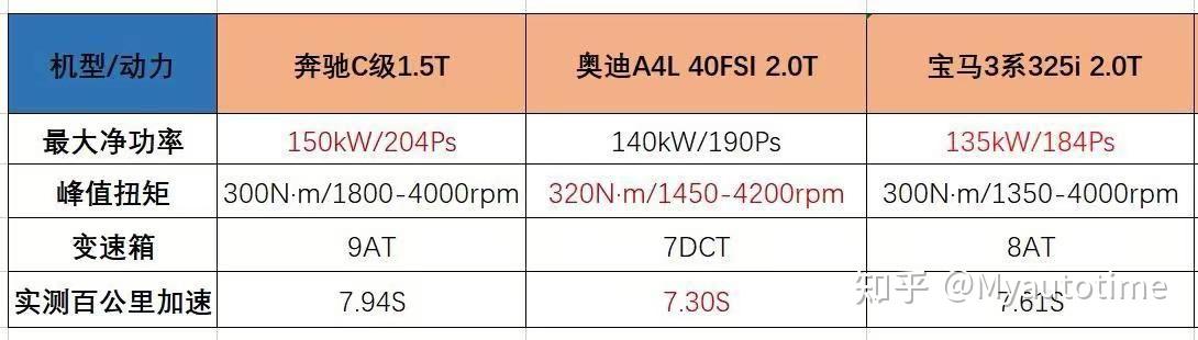 三叉星辉的豪华我们都知道，但是奔驰的发动机你真的了解吗？ - 知乎