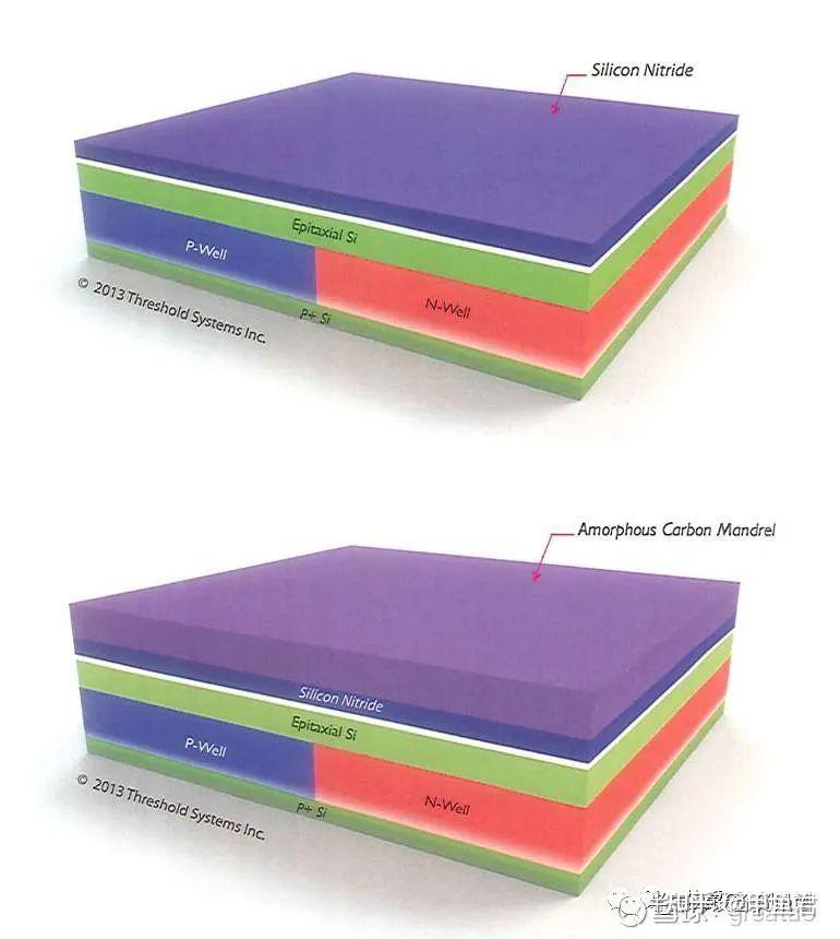 22nm Gate Last FinFET Process Flow介绍 - 知乎