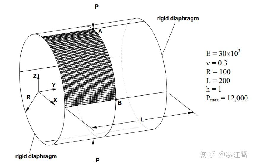 【iSolver案例分享40】壳单元几何非线性Benchmark校核01 - 知乎