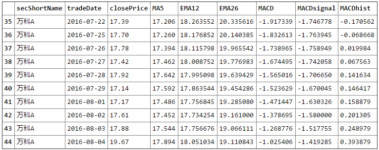 TaLib在股票技术分析中的应用 - 知乎