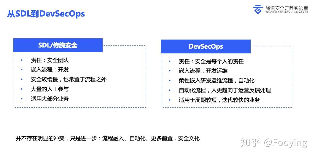 从SDL到DevSecOps：始终贯穿开发生命周期的安全 - 知乎