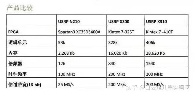 4.1 NI-USRP简介 - 知乎