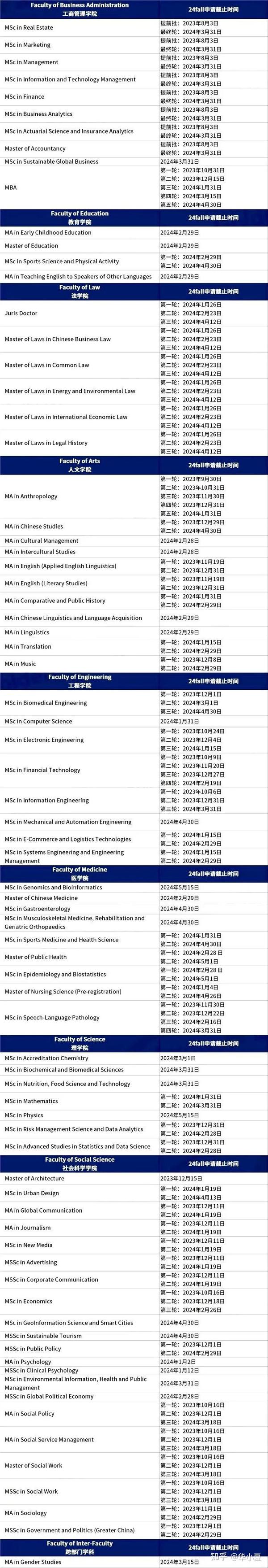24Fall香港中文大学开启申请，滚动录取，早申早上岸！ - 知乎