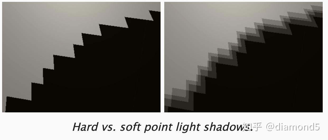 Rendering 7 Shadows - 知乎