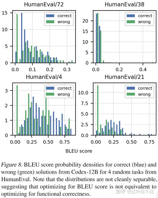 Evaluating Large Language Models Trained on Code - 知乎