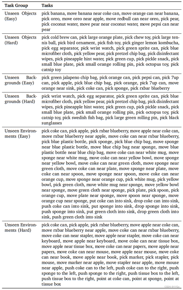RT-2论文翻译: Vision-Language-Action Models Transfer Web Knowledge to ...