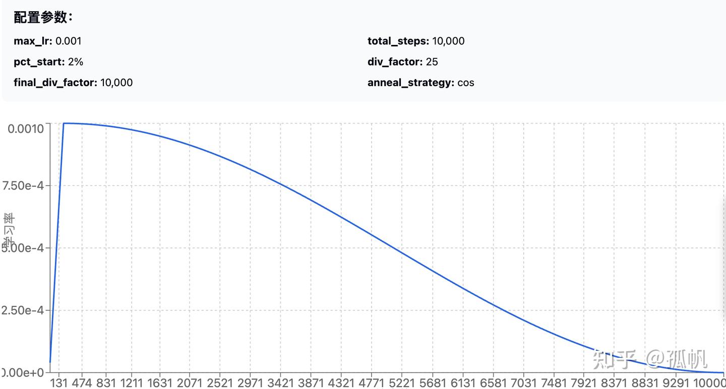 深度学习学习率调度器指南：PyTorch 四大 scheduler 对决 - 知乎