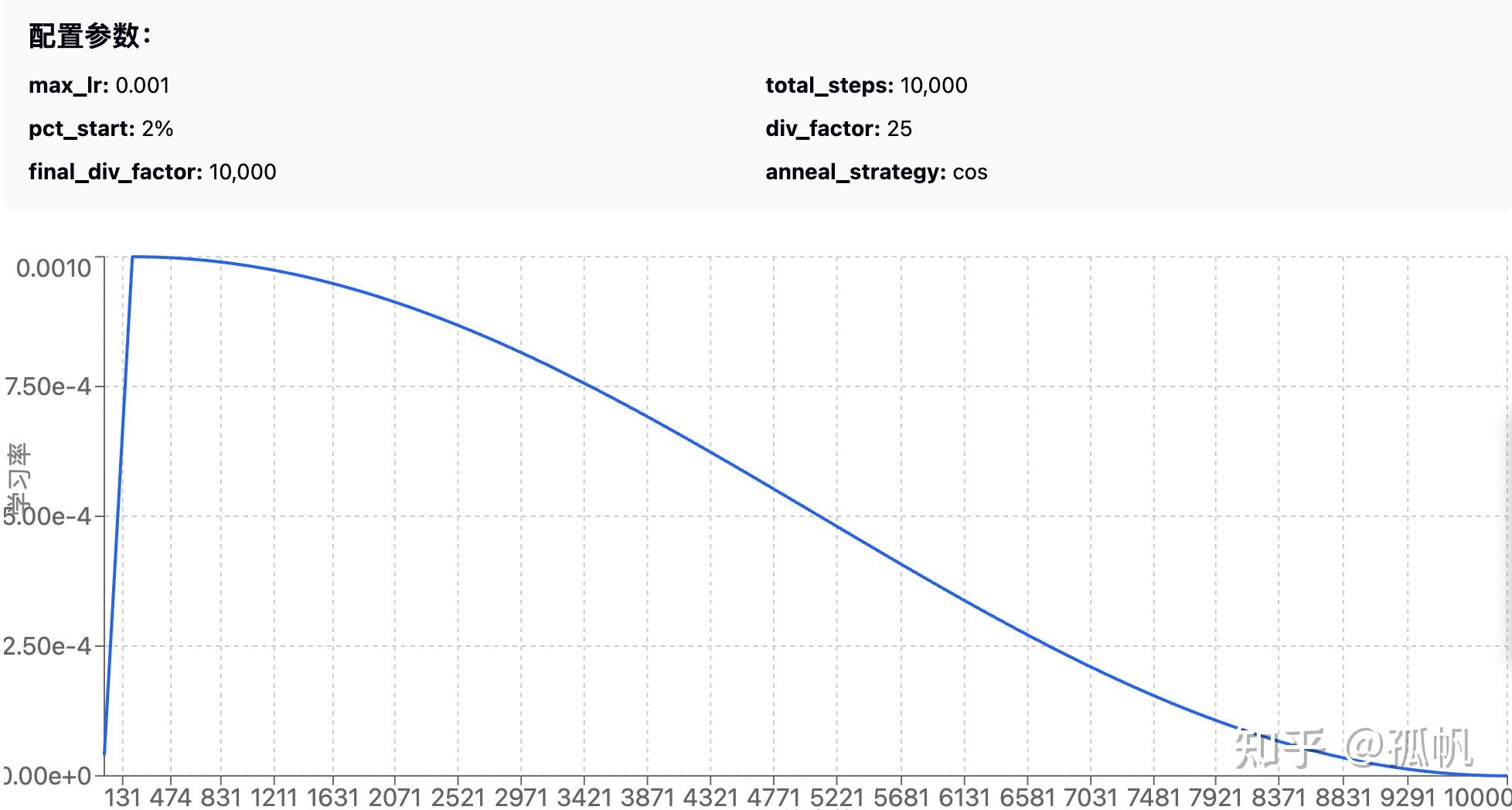 深度学习学习率调度器指南：PyTorch 四大 scheduler 对决 - 知乎