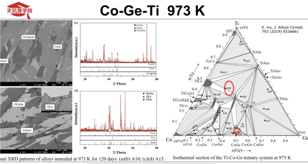 「天玑算学院」CALPHAD第4期课程：相图测定与热力学优化（上） - 知乎