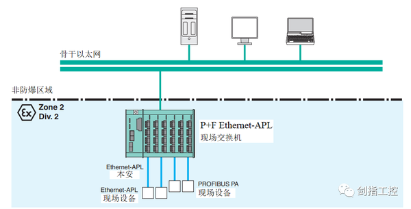 Ethernet-APL产品在国外进行的评估测试（一） - 知乎