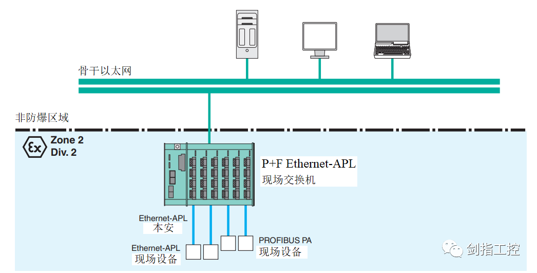 Ethernet-APL产品在国外进行的评估测试（一） - 知乎