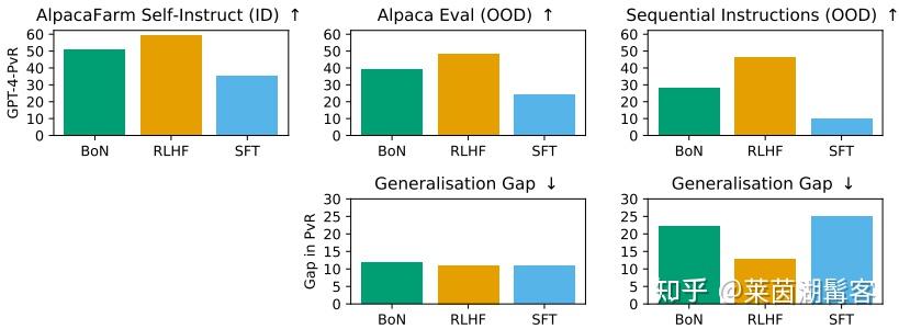 SFT和RL究竟为LLM带来了什么 - 知乎