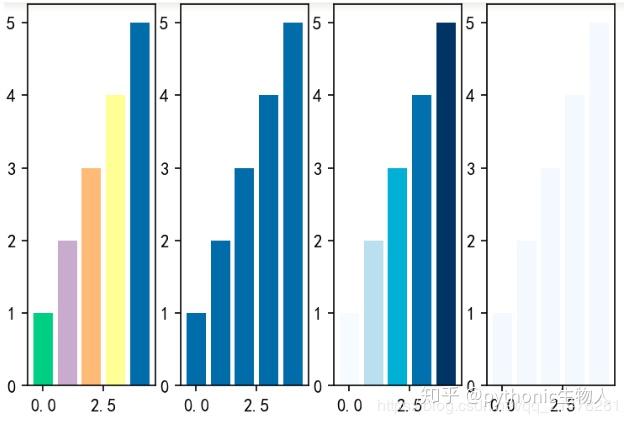 Python可视化|matplotlib07-自带颜色条Colormap（三） - 知乎