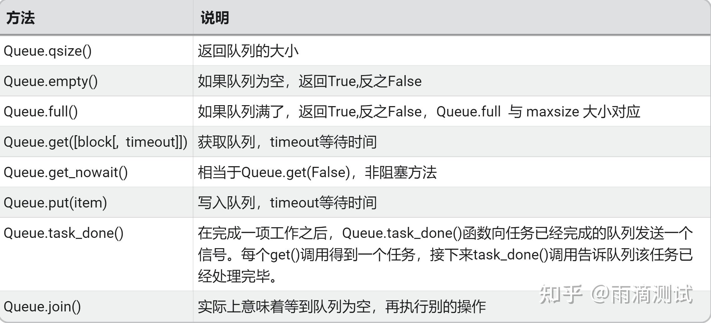 python常用的20个内置模块包 ，看看这里面是否有你没用过的？ - 知乎