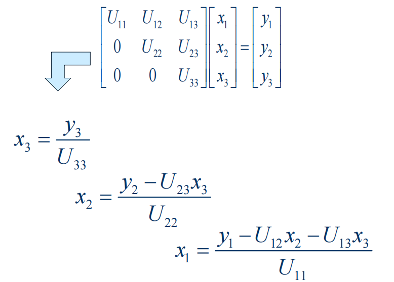 ILU(0)矩阵分解和回代，分块并行算法 - 知乎