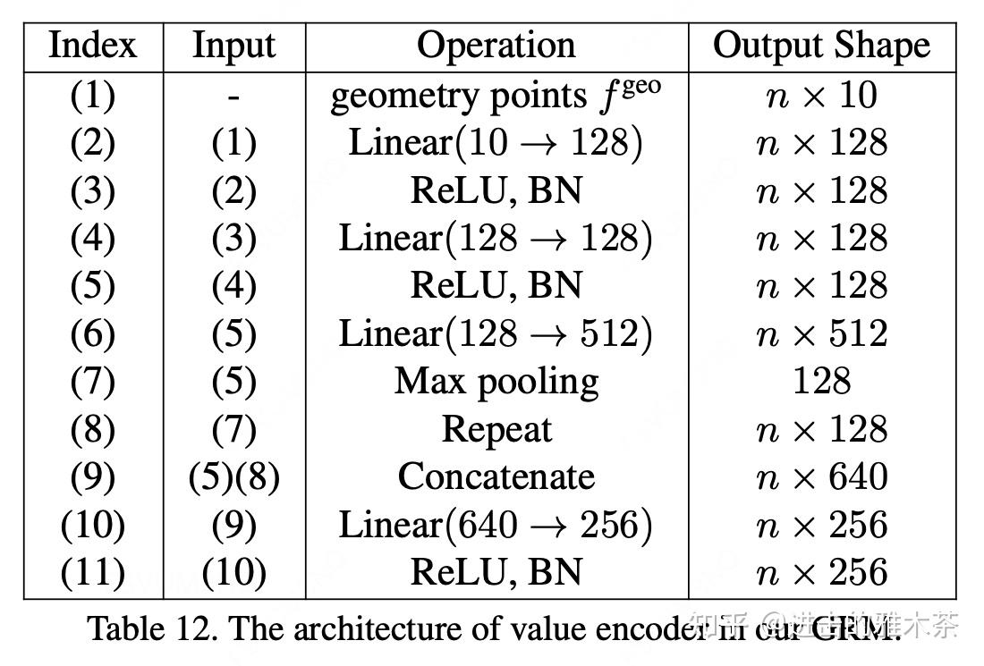 DetZero: Rethinking Offboard 3D Object Detection with Long-term Sequential Point Clouds [2023] - 知乎