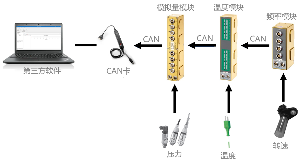 IPETRONIK数采与第三方软件集成 - 知乎