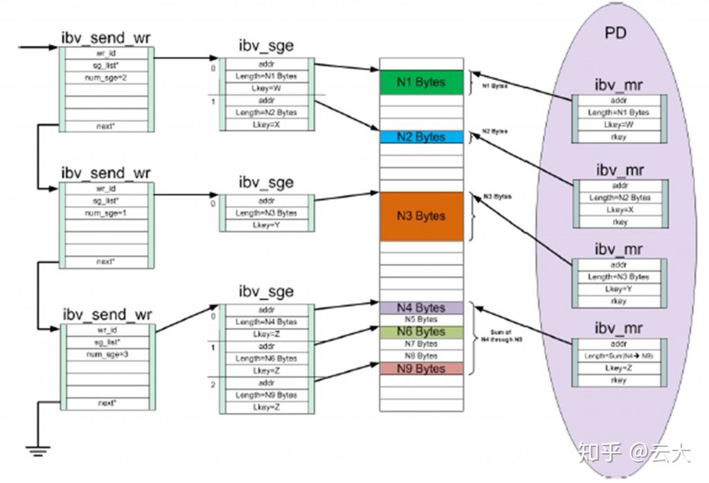 InfiniBand简介和简单编程接口 - 知乎