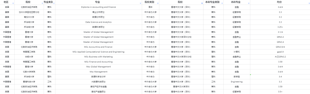 23Fall参考! 申请海硕什么级别的港本会比985陆本更有优势? - 知乎