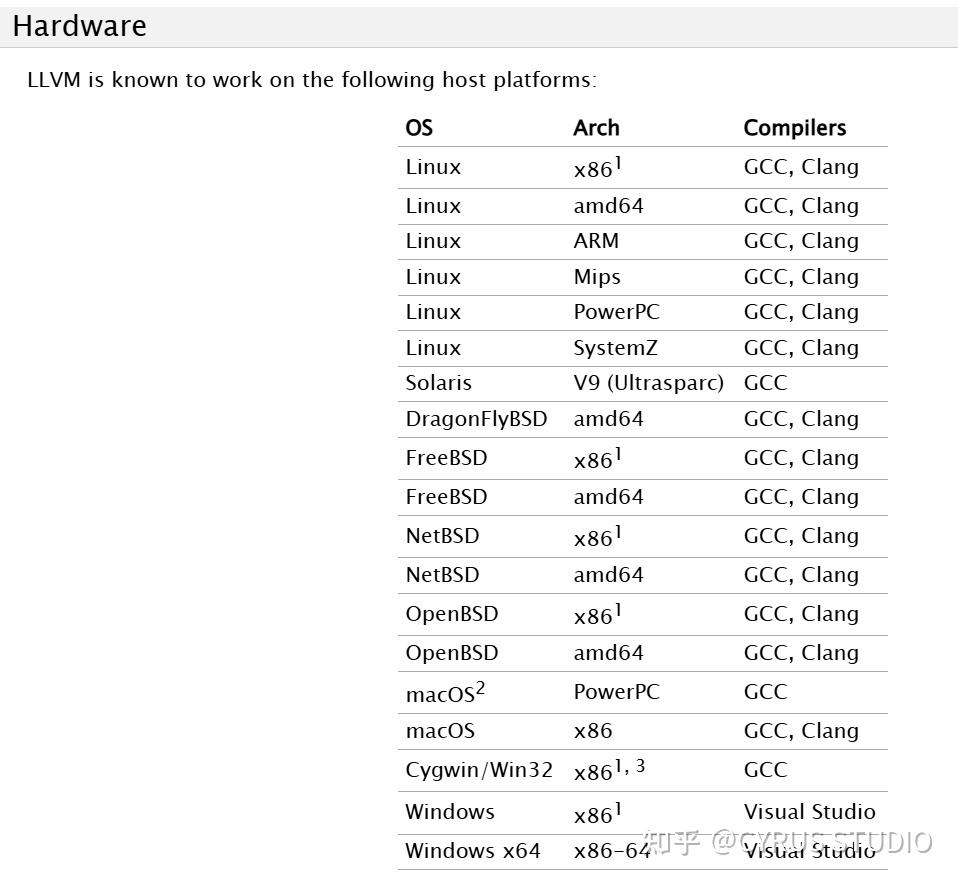 编译 LLVM 源码，使用 Clion 调试 clang - 知乎